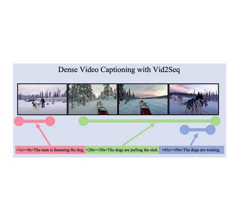 Vid2seq A Pretrained Visual Language Model For Describing Multi Event