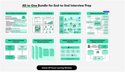 Review Is Bytebytego System Design Interview Course By Alex Xu Worth