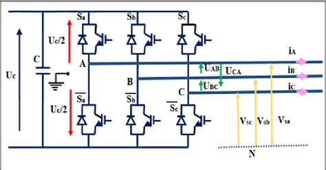 Figure 2 From Sliding Mode Control Design Of Wind Power Generation System Based On Permanent