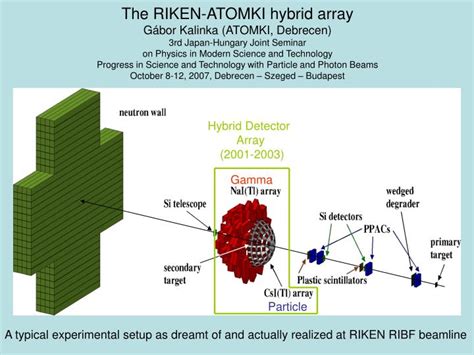PPT Hybrid Detector Array 2001 2003 PowerPoint Presentation Free Download ID 3303952