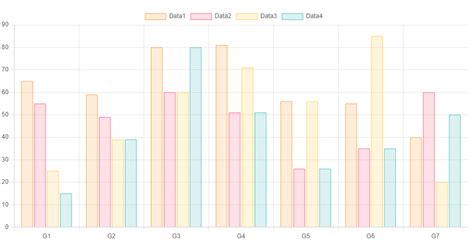 Create Dynamic Chart With Chartjs 44x