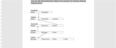 Solved I Need The Corresponding Er Digram For The Following