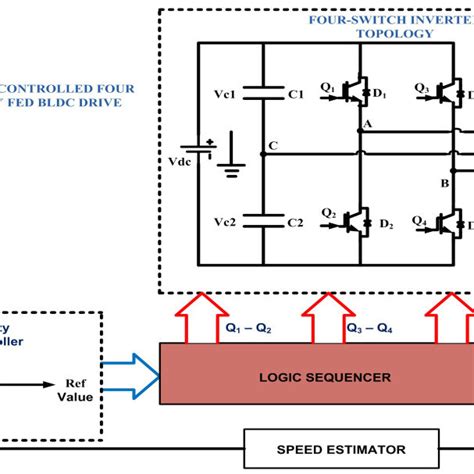 Overall Schematic Diagram Of Fuzzy Controlled Four Switch Inverter Download Scientific Diagram