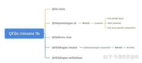 Qt文件系统源码分析第一篇QFile 知乎