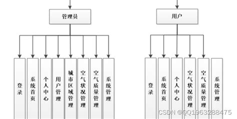 Nodejs基于vue微信小程序＋python＋php沧州地区空气质量数据分析及可视化 计算机毕业设计空气质量可视化项目vue Csdn博客