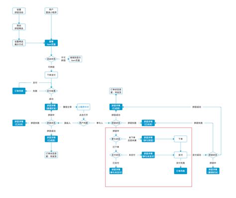 逻辑图 基本逻辑图 与非门逻辑图 第10页 大山谷图库