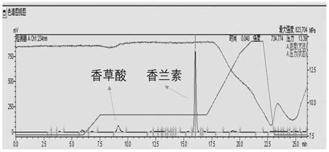 一种香兰素的制备方法与流程2