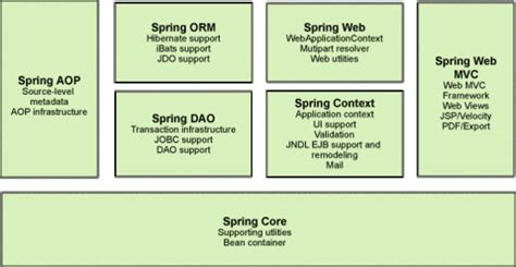 spring知识点提炼 spring知识点梳理