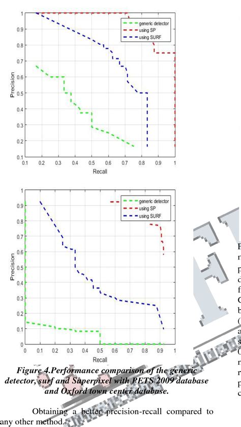 Figure 4 From Improvement In Object Detection Using Super Pixels