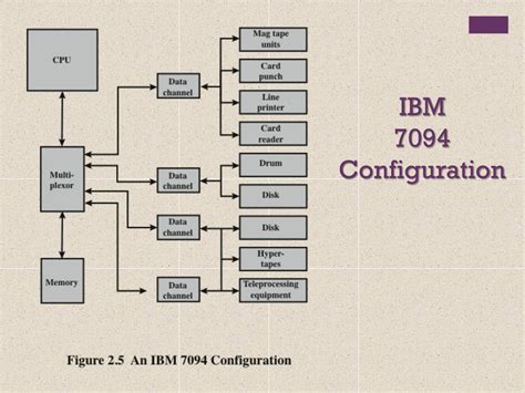 Ppt William Stallings Computer Organization And Architecture 9 Th Edition Powerpoint