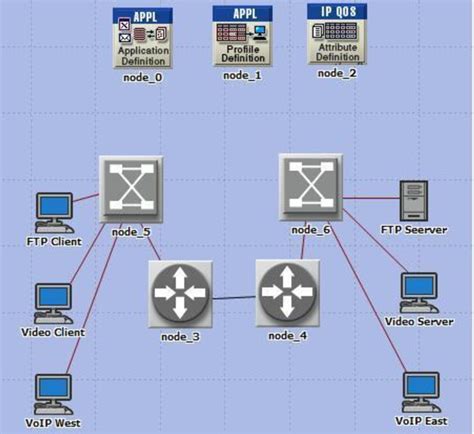 Figure 1 From Performance Comparison Of Different Codecs Over Voip With