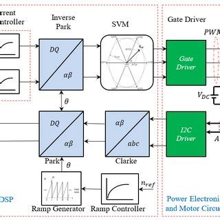 Block Diagram Of The Open Loop Vector Control Download Scientific Diagram