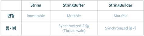 [cs][java] string object class thread