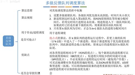 操作系统学习笔记 第三章：处理机调度与死锁（王道考研） 处理机调度与死锁实验收获与建议 csdn博客