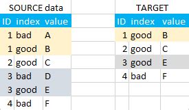 Apache Spark Sql Sql Select Rows Based On Case Statement Stack Overflow