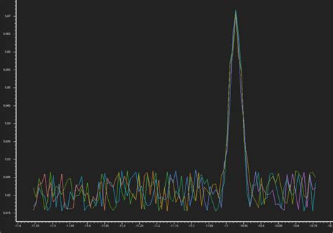 Synchronization — Lascar Documentation