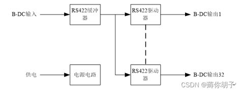 Irig B Dc 分配器c语言中的运算符 Csdn博客