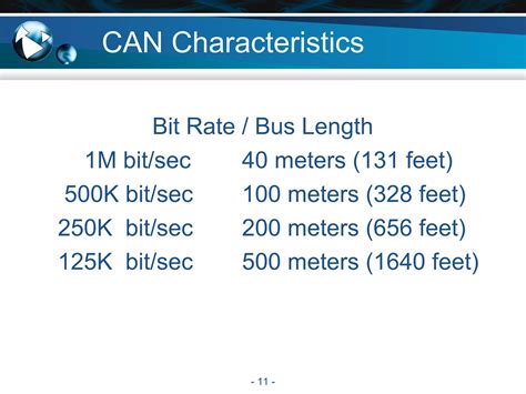 Can Controller Area Network Bus Protocol Ppt Computer Networking