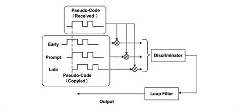 Implementation Principle Of Dll Download Scientific Diagram