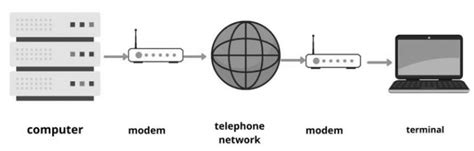 STUDY OF MODEM HUB REPEATER AND ROUTER AS NETWORKING DEVICES E M By Vinit Bro