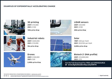 Sustaining Innovation Examples That Drive Success Sustaining Innovation Examples That Drive Success