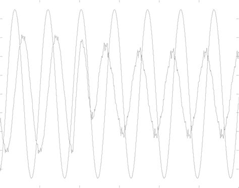 Simulated Current And Voltage Waveforms Download Scientific Diagram