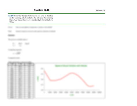SOLUTION Problem Studypool