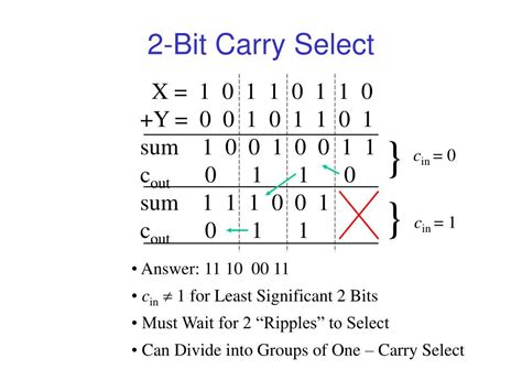 PPT Carry Select Adders PowerPoint Presentation Free Download ID