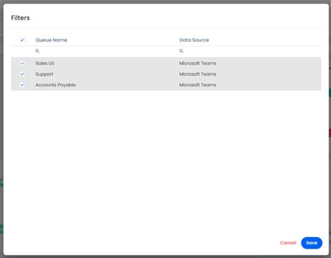 Customizing A Queue Dashboard Isi Analytics