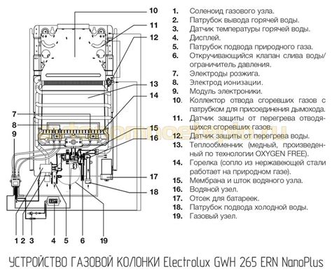 Газовая колонка Электролюкс (Electrolux)