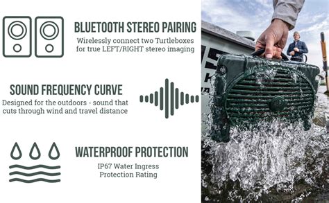 Turtlebox Speaker Replacement Charger Usb C Gen 15 Cell Phones And Accessories