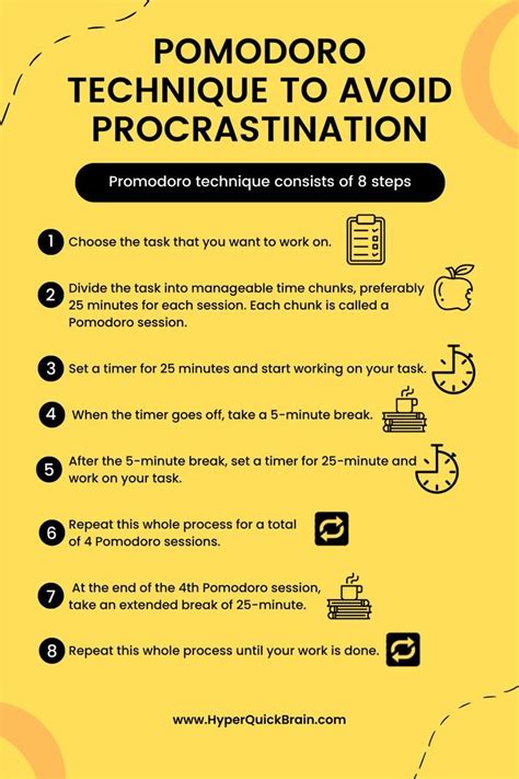 The 7 Types Of Procrastinators Artofit