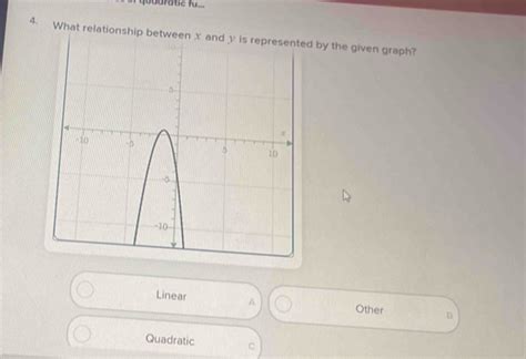 Quadratic Fu 4 What Relationship Between X And Y Is Represented By The Given Graph Li Math
