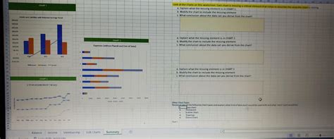 A Explain What The Missing Element Is In Chart 2 B