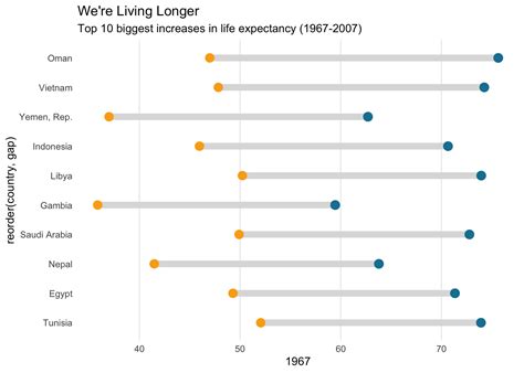 Chapter 3 Charts R Cookbook For The Casual Dabbler 2nd Edition
