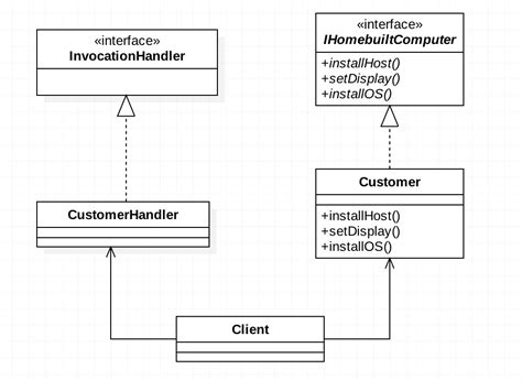 java设计模式之代理模式 java 设计模式 代理模式 csdn博客