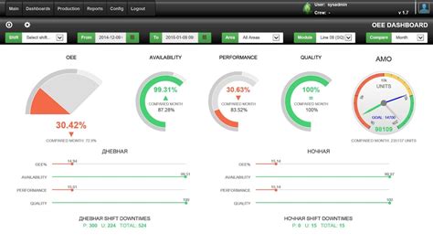 Oee Excel Template