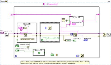 Solved Bluetooth Woes Ni Community