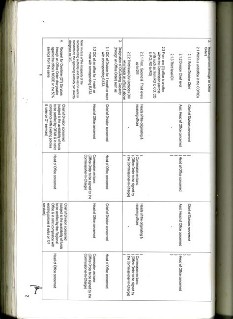 CSC Resolution No 04 0964 Delegationpdf PDF