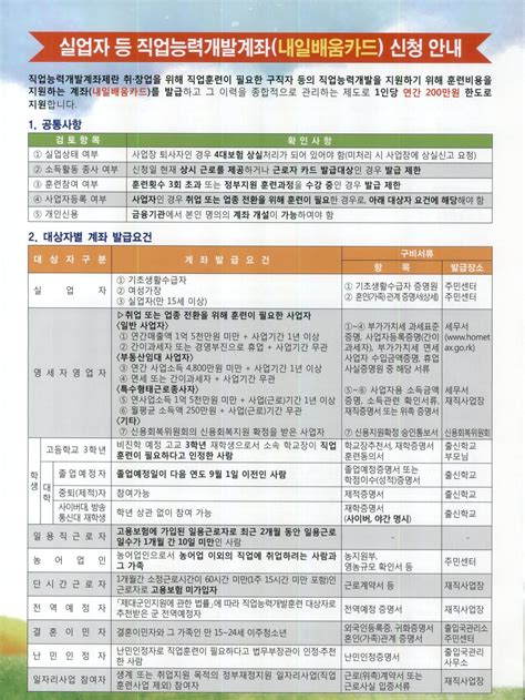 부산지방고용노동청 직업능력개발계좌제란 취업 및 창업을 위해 직업훈련이 필요한 구직자 등의