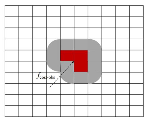 Jmse Free Full Text Ship Collaborative Path Planning Method Based