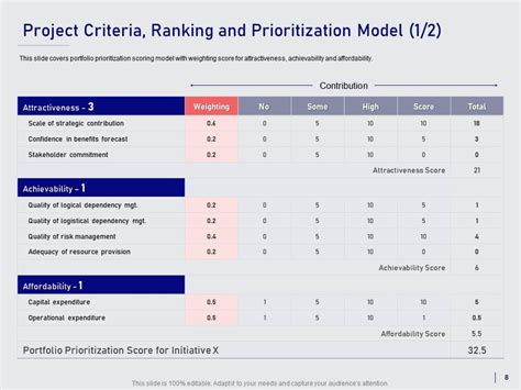 Top 10 Prioritization Model Powerpoint Presentation Templates In 2025