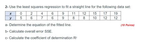 Solved 2 Use The Least Squares Regression To Fit A Straight Chegg Com