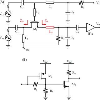 Measured And Simulated Conversion Gain Of Downconverter A CG Versus Download Scientific