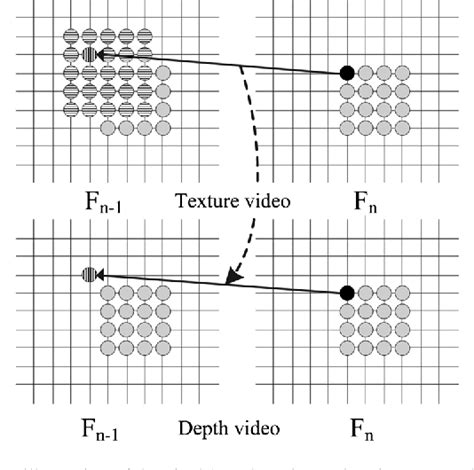 Figure 1 From Pixel Based Inter Prediction In Coded Texture Assisted