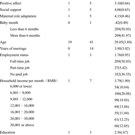 A Proposed Moderated Mediating Model Download Scientific Diagram