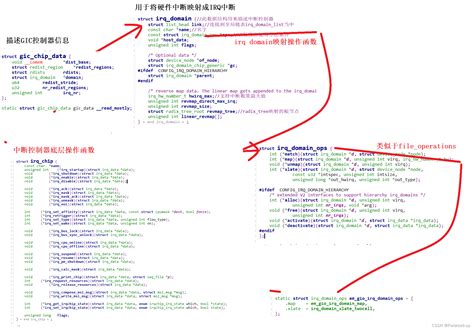 中断控制器(gic)上) 阿里云开发者社区 中断控制器(gic)上) 阿里云开发者社区