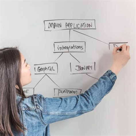 Best Practice Workflow Optimisation Beyondexpectationsnz