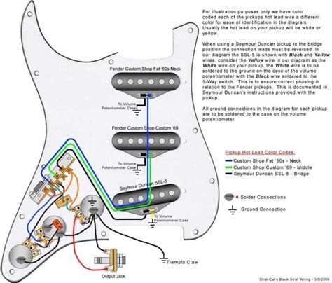 The Ultimate Guide To Understanding The Wiring Diagram For A Fender