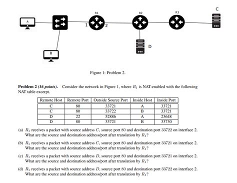 Figure 1 Problem 2 Problem 2 16 Points Consider